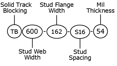 TB - Solid Track Blocking - Steel Construction Systems